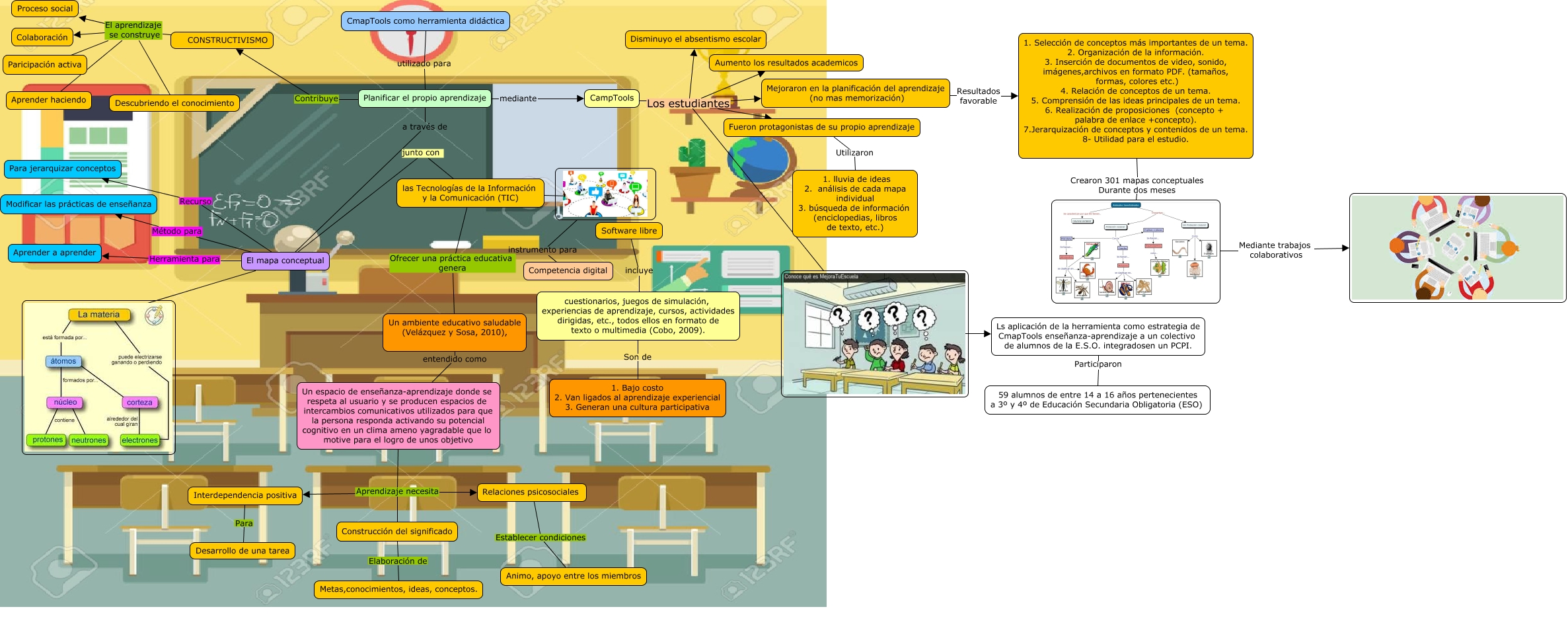 Cmaptools como herramienta